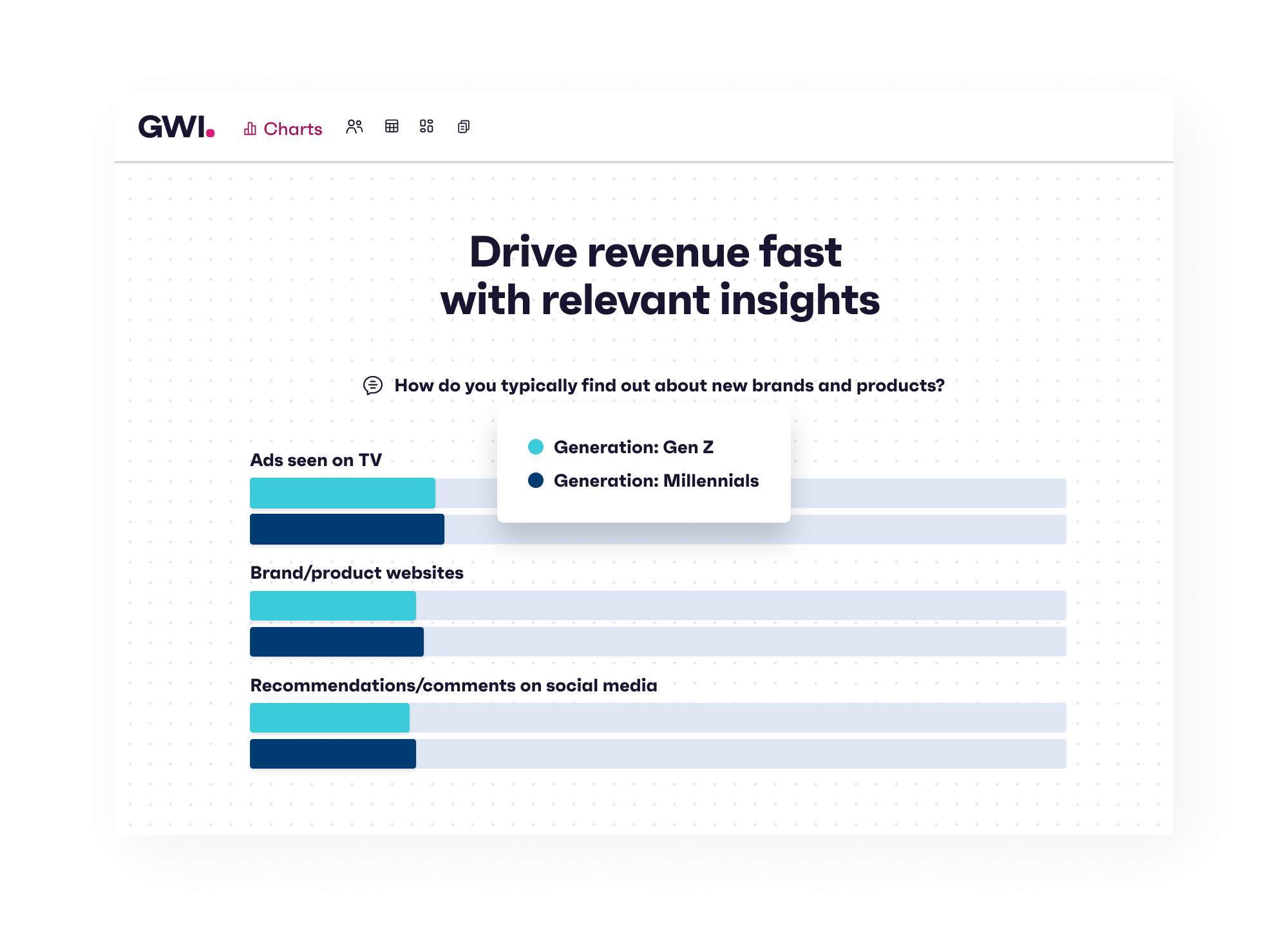 Free Agency Resources For Audience Insights & Trends - GWI